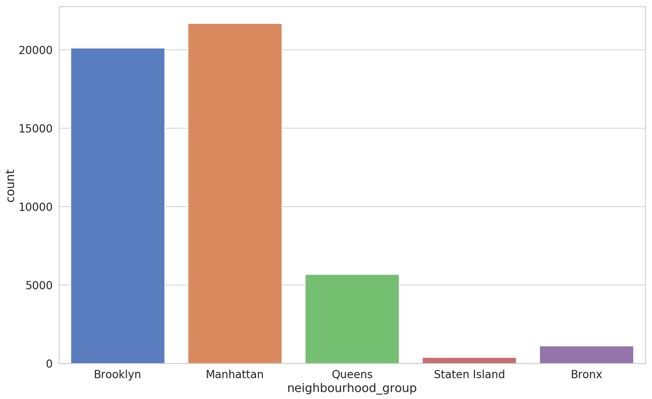 Deploy A Keras Deep Learning Project To Production With Flask Curiousily Hackers Guide To