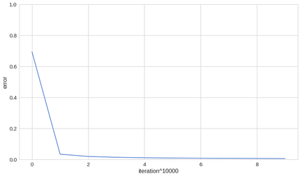 Smart Discounts with Logistic Regression | Machine Learning from Scratch (Part I) | Curiousily ...