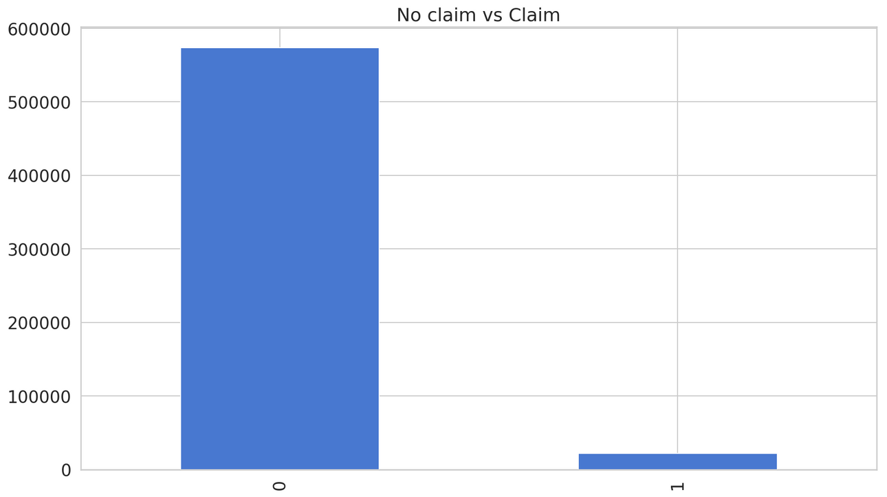 Practical Guide to Handling Imbalanced Datasets | Curiousily - Hacker's ...