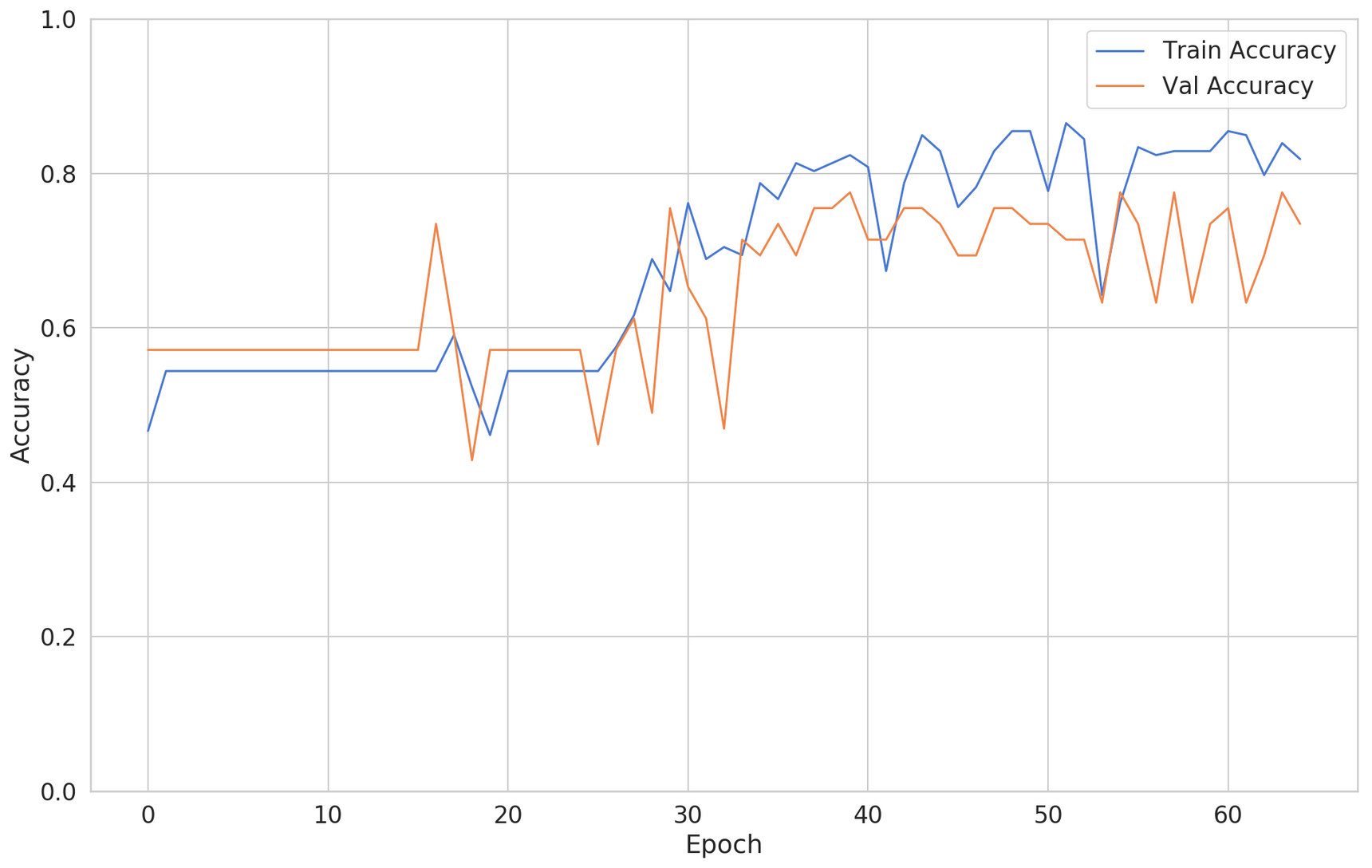 Hacker's Guide to Fixing Underfitting and Overfitting Models ...