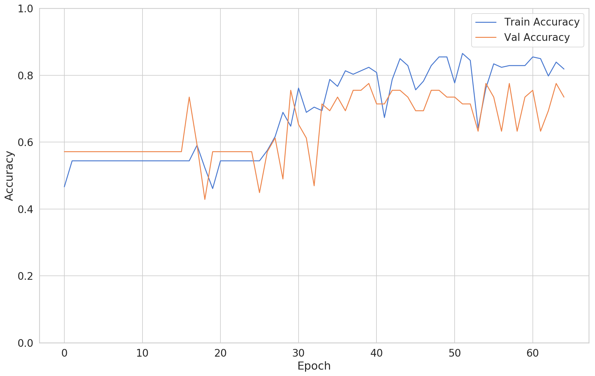 Hacker's Guide to Fixing Underfitting and Overfitting Models ...