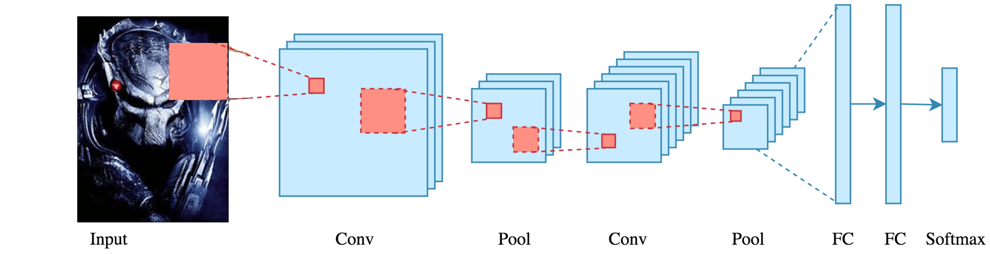 Alien vs Predator image classification using Deep Convolutional Neural ...