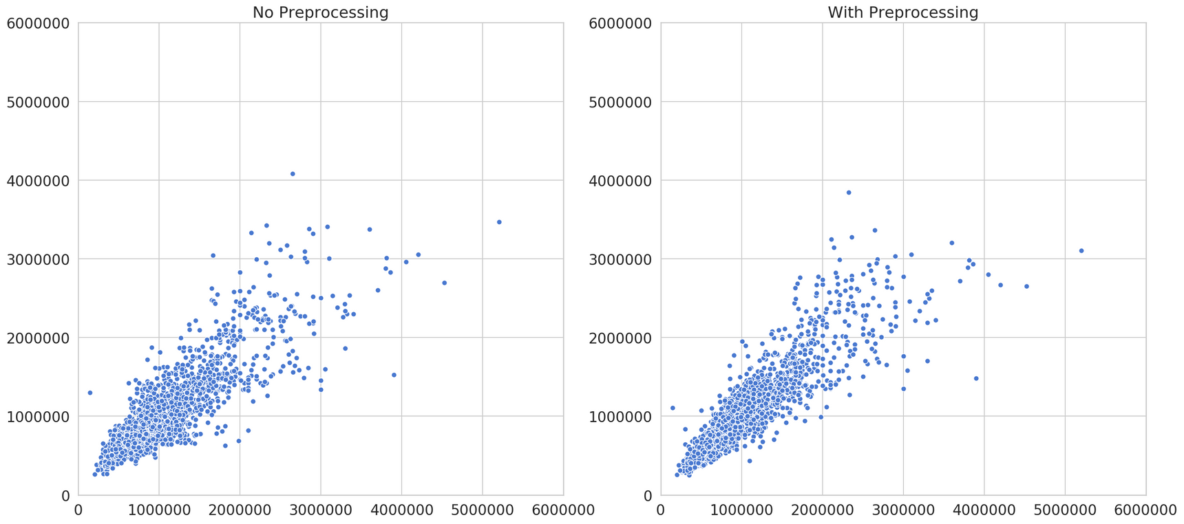 Hacker's Guide to Data Preparation for Machine Learning | Curiousily - Hacker's Guide to Machine ...