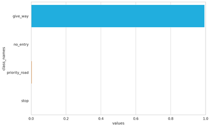 Transfer Learning for Image Classification using Torchvision, Pytorch and Python | Curiousily ...