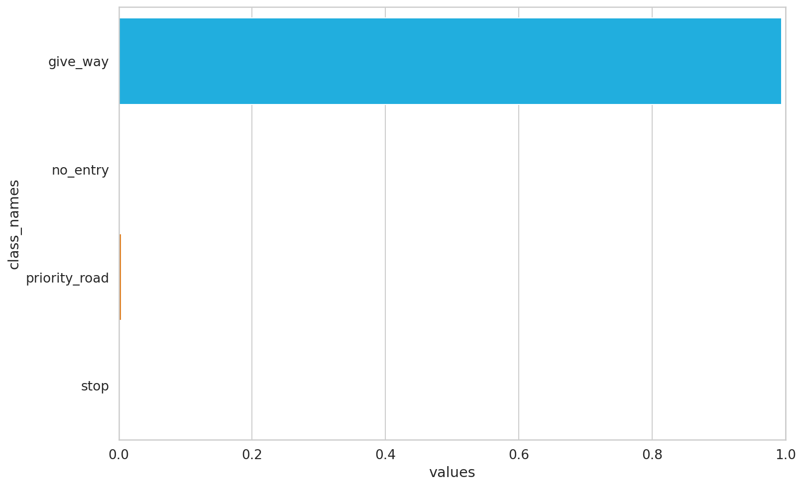 Transfer Learning for Image Classification using Torchvision, Pytorch and Python | Curiousily ...