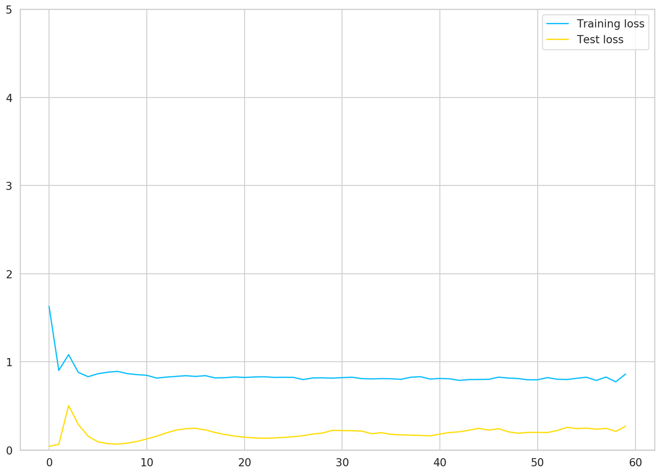 Time Series Forecasting with LSTMs for Daily Coronavirus Cases using PyTorch in Python ...