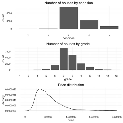 Predicting House Prices | Curiousily - Hacker's Guide to Machine Learning