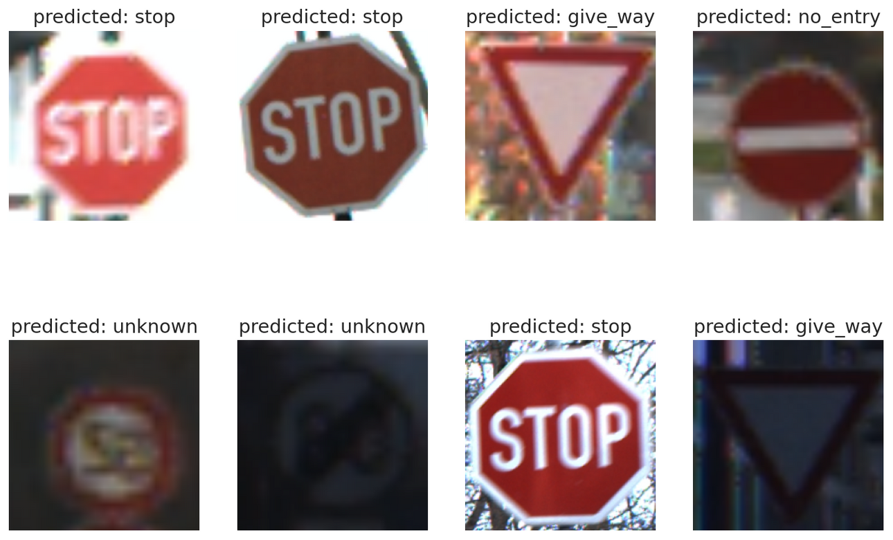 Transfer Learning for Image Classification using Torchvision, Pytorch ...