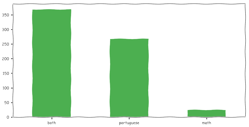 Building a Simple Neural Network | TensorFlow for Hackers (Part II) | Curiousily - Hacker's ...