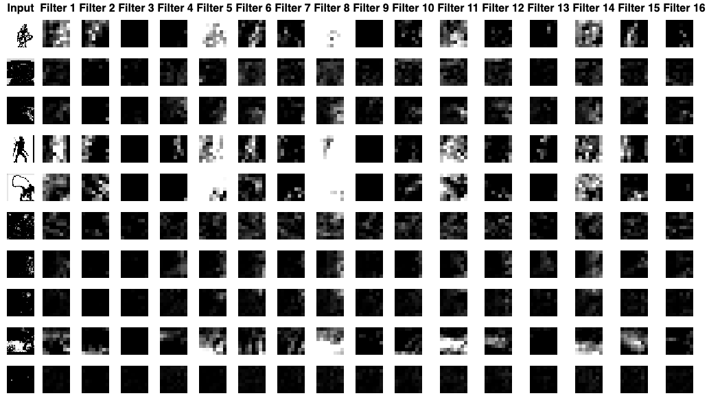 Alien vs Predator image classification using Deep Convolutional Neural Networks | Deep Learning ...