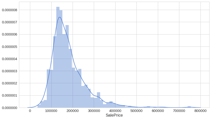 Predicting House Prices with Linear Regression | Machine Learning from ...