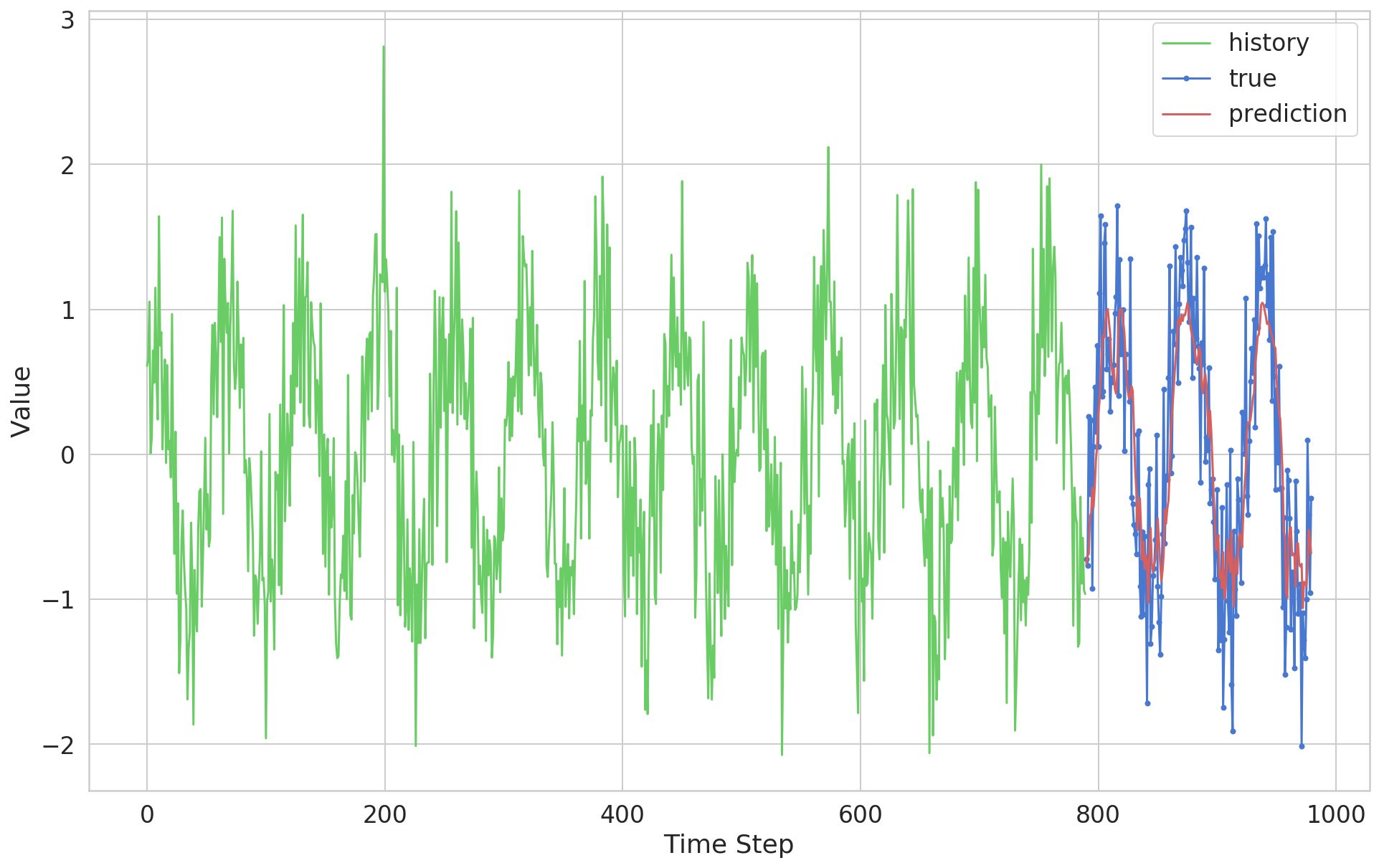 Time Series Forecasting With Lstms Using Tensorflow 2 And Keras In Python Curiousily Hacker