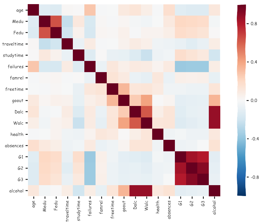 Building a Simple Neural Network | TensorFlow for Hackers (Part II) | Curiousily - Hacker's ...