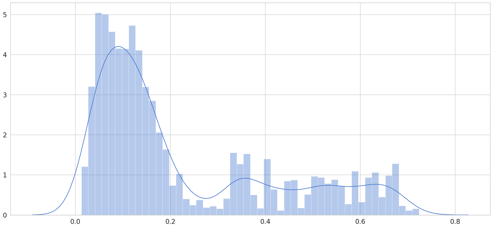 Time Series Anomaly Detection With Lstm Autoencoders Using Keras In