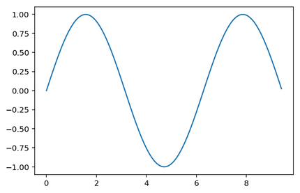 Machine Learning fundamentals | Machine Learning from Scratch (Part 0 ...