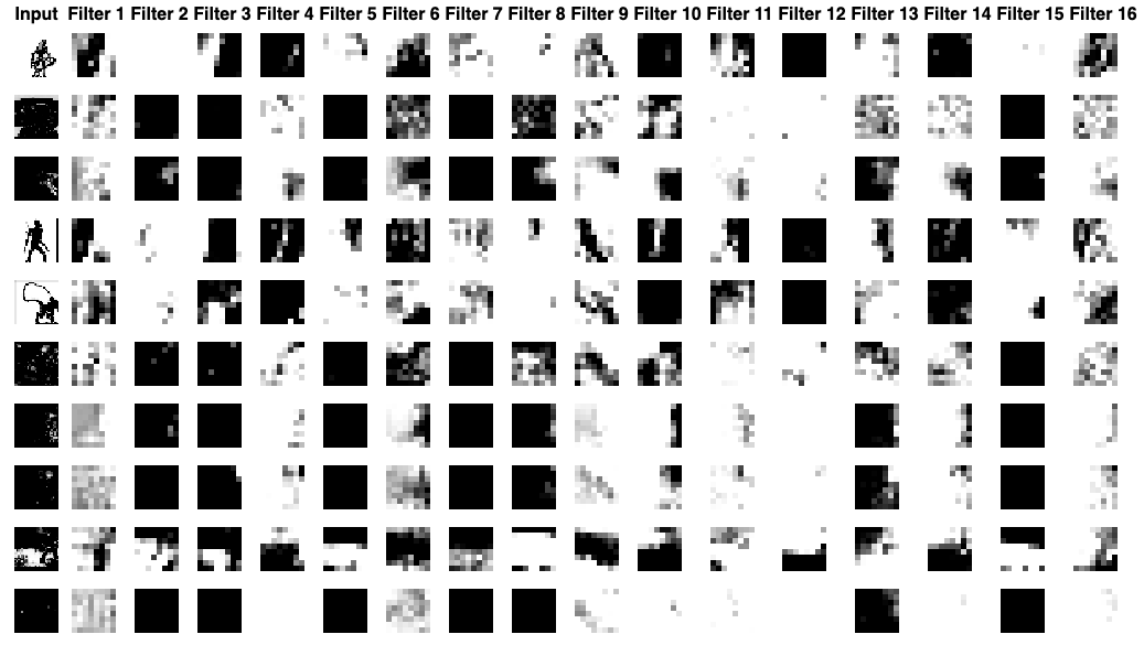 Alien Vs Predator Image Classification Using Deep Convolutional Neural