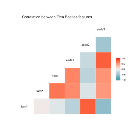 Predicting with Small Data using Bayes | Curiousily - Hacker's Guide to Machine Learning