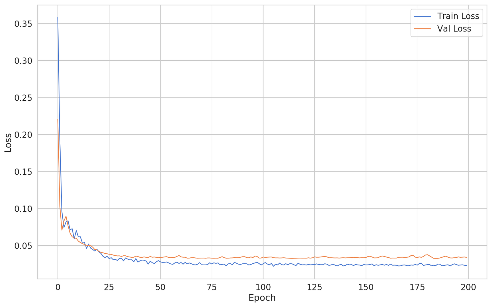Hacker's Guide to Fixing Underfitting and Overfitting Models ...